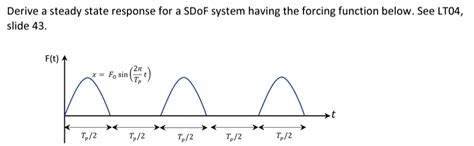 derive a steady state response for a sdof system