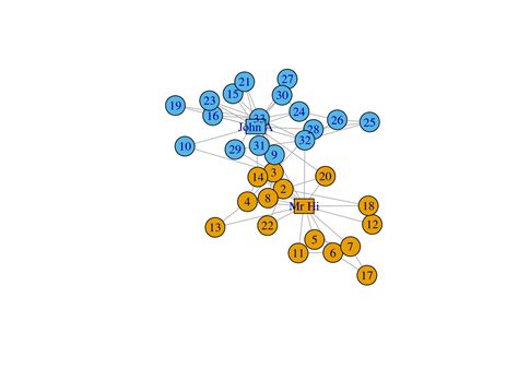 Chapter Igraph In R Community Contributions For EDAV Fall Tues Thurs