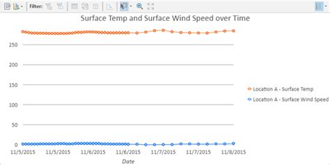 Temporal Profile ChartArcGIS Pro Documentation