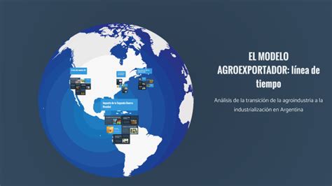 El Modelo Agroexportador Línea De Tiempo By Samuel San Roman On Prezi