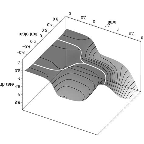 Pdf Sympatric Speciation By Sexual Selection A Critical Reevaluation