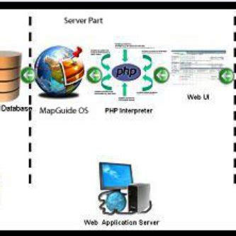 Architecture Of Web Based Gis Download Scientific Diagram