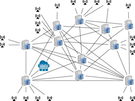 Figure 7 From Fully Distributed Fog Load Balancing With Multi Agent