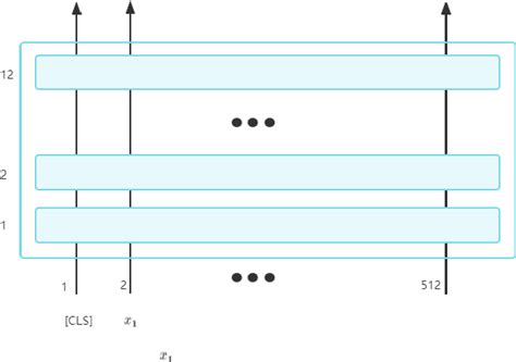 Figure 2 From A Hybrid Model Based On Deep Convolutional Neural Network For Medical Named Entity