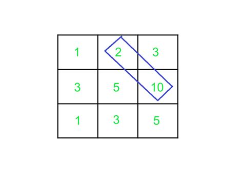 Maximize Sum By Traversing Diagonally From Each Cell Of A Given Matrix GeeksforGeeks
