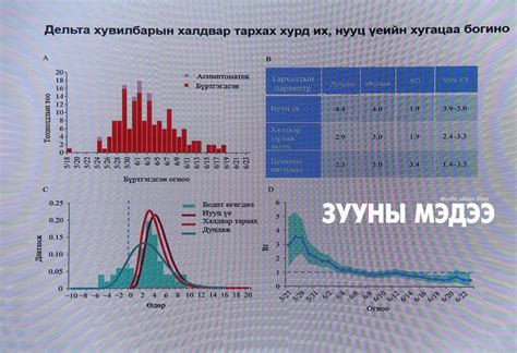 Фото Цар тахлын үеийн туршлага сургамж эрдэм шинжилгээний хурал боллоо