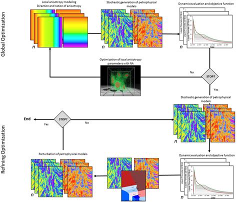Scheme Of The Presented Methodology For Multi Scale Optimized