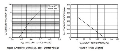Ksc1845 Npn Epitaxial Silicon Transistor Datasheet Pdf Download
