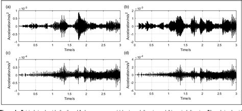 Figure 6 From Vibration Analysis Of A Deep Groove Ball Bearing With