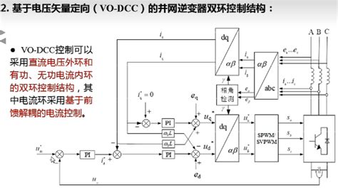 并网逆变器杂记1 vo dcc双环控制 csdn博客