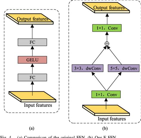 Cmtfnet Cnn And Multiscale Transformer Fusion Network For Remote Sensing Image Semantic