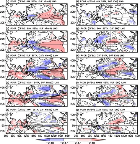 As In Fig 1 But The Observed Ssta Is Replaced By The Ssta Of Cfsv2