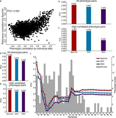 Heritability Enrichment In Context Specific Regulatory Networks