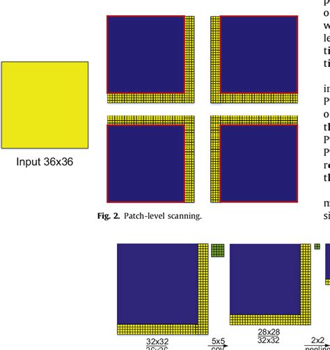 Figure 1 From Speed Up Deep Neural Network Based Pedestrian Detection By Sharing Features Across