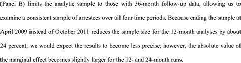 Displays The Results Of Various Robustness Tests For Comparison