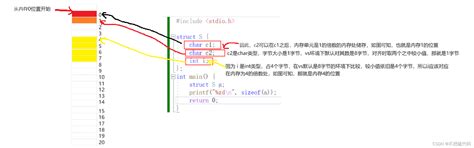 结构体内存对齐和位段的内存分配 结构体8字节对齐 csdn博客
