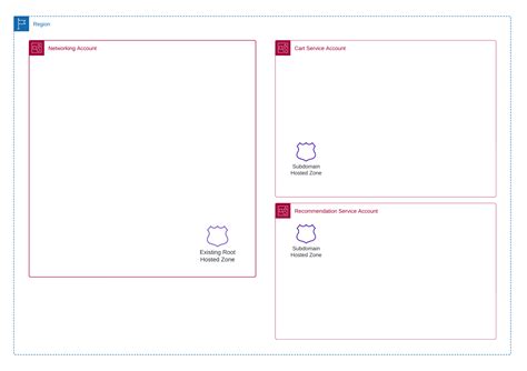 Vpc Lattice The Future Of Aws Networking Explained