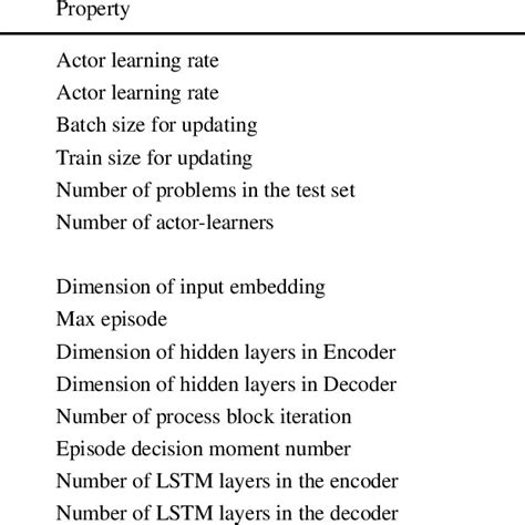 Illustration Of Mutations Used In The Genetic Algorithm Download Scientific Diagram