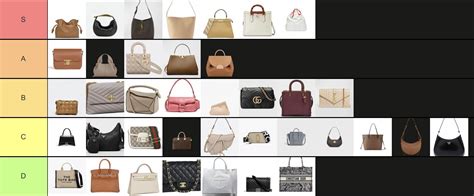 Handbag Tier List R Handbags