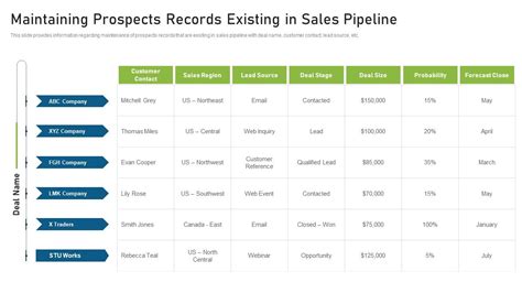 Crm Pipeline Administration Maintaining Prospects Records Existing In