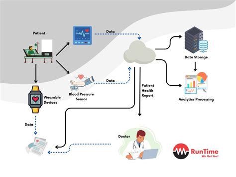 Health Care Monitoring System Txbug