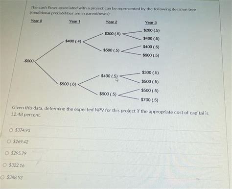 Solved The Cash Flows Associated With A Project Can Be