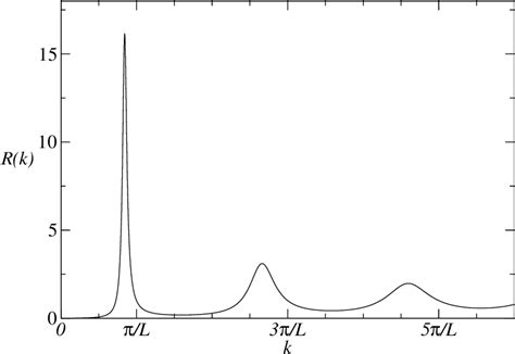 Figure 2 4 From Qubit Resonator System As An Application To Quantum Computation Semantic Scholar