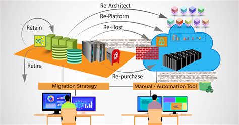 Cloud Migration Services And Solutions Successive Cloud