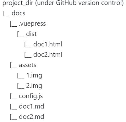 Folder Structure For Continuous Integration Issue 778 Vuejs