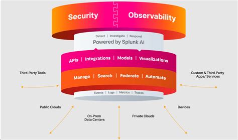 Splunk Enterprise Part 1