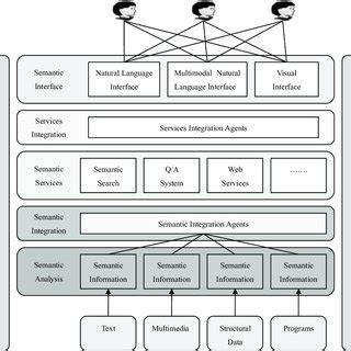 PDF Semantic Computing