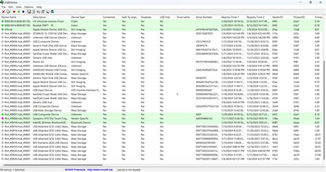 Usb Forensics Understanding The Basics Of Digital Investigation
