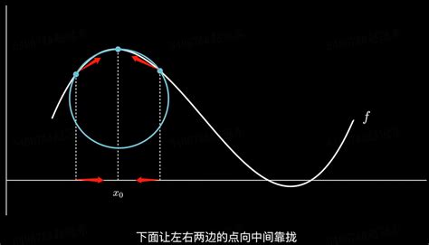 曲线曲率介绍和python求法 Csdn博客