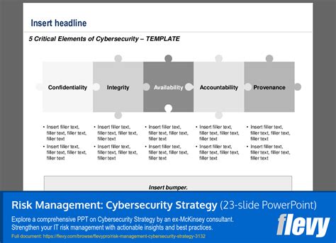Ppt Risk Management Cybersecurity Strategy 23 Slide Ppt Powerpoint