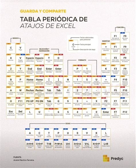 Tabla Periódica De Atajos De Excel 🤓👌 Isaac Papaqui Morales