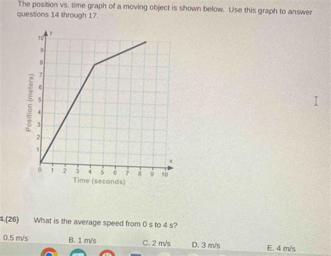 Solved The Position Vs Time Graph Of A Moving Object Is Shown Below