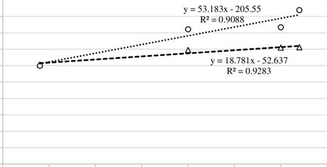 Upv Concrete Compressive Strength And Dynamic Modulus Of Elasticity Download Scientific Diagram