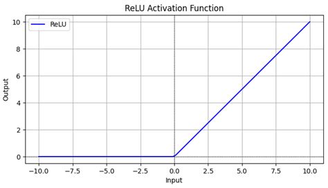 Robotic Grasping Technology Integrating Large Kernel Convolution And Residual Connections