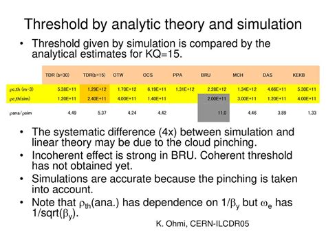 Ilc Dr Workshop At Cornell Ppt Download