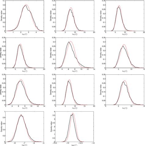 Figure 1 From Doubly Stochastic Variational Bayes For Non Conjugate Inference Semantic Scholar