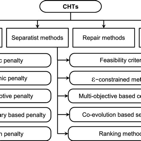 Systematic Four Step Framework Research Methodology Download