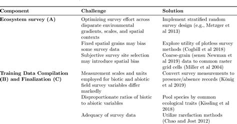Table 1 From Predicting Ecosystem Pattern Across Landscapes Semantic