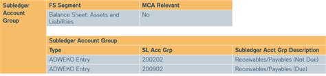 Sap Fpsl Chart Of Accounts Concept 23 06 20 Adweko It Lösungen Für Banken And Versicherungen