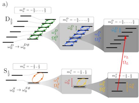 quantum logic spectroscopy publication multi ion frequency reference