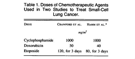 G Csf For Fever And Neutropenia Induced By Chemotherapy Nejm