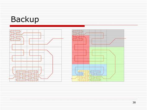 Ppt Efficient Finite Element Method Implementation Powerpoint Presentation Id3302512