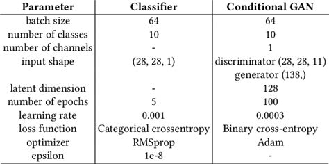 Table 1 From Generating Adversarial Examples Through Latent Space