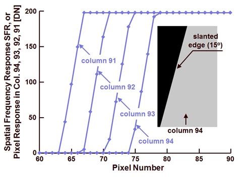 How To Measure Modulation Transfer Function 6 « Harvest Imaging Blog