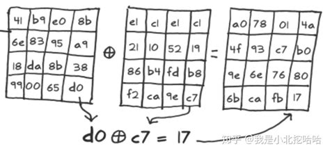 golang：有趣的密码学之加密 知乎