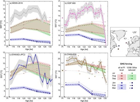 Reconstructed Solid Lines And Modelled Dashed And Dotted Lines Ssts